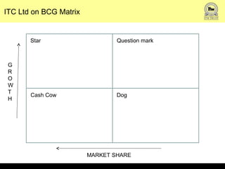 36556965 bcg-matrix-of-itc-ltd | PPT