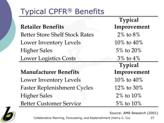 Cpfr(1) introduction | PPT