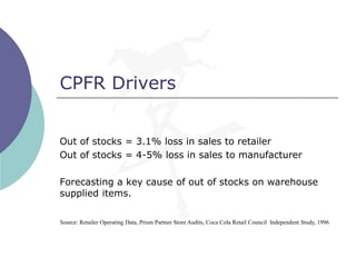 Cpfr(1) introduction | PPT