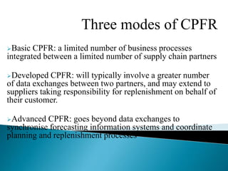 CPFR Presentation | PPTX