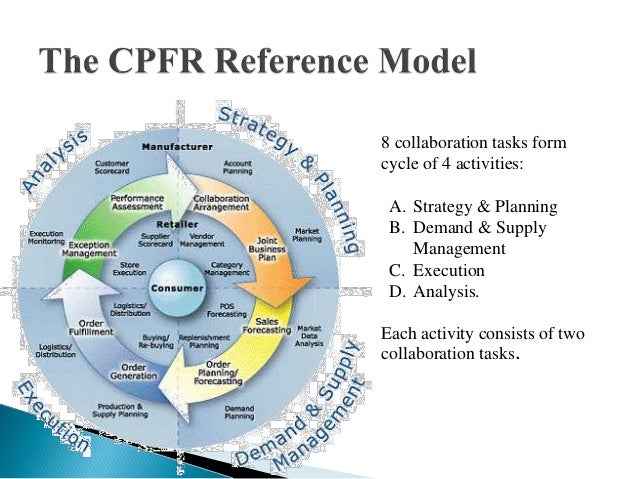 CPFR Presentation