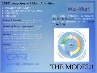 Collaborative Planning Forecasting Replenishment at Walmart | PPTX