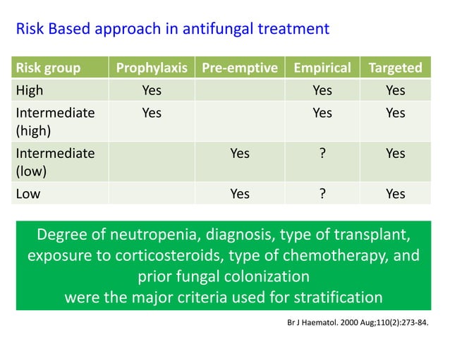 Fungal infections in hematology patients: advances in prophylaxis and ...