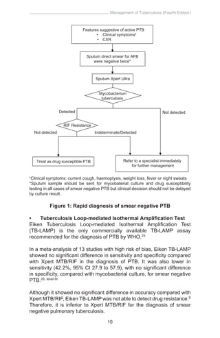 CPG-_Management_of_Tuberculosis_(4th_Edition).pdf
