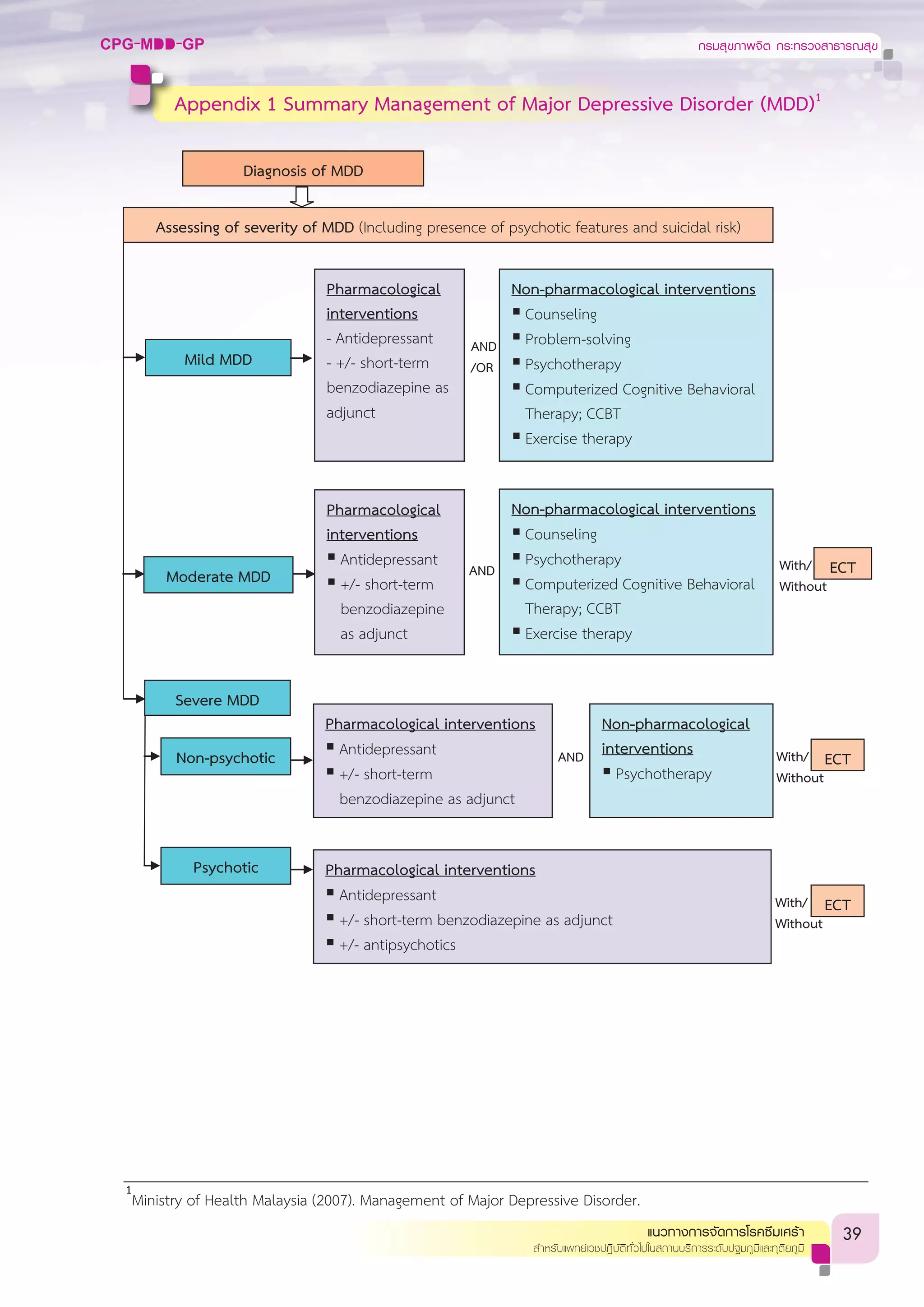 Cpg mdd-gp | PDF