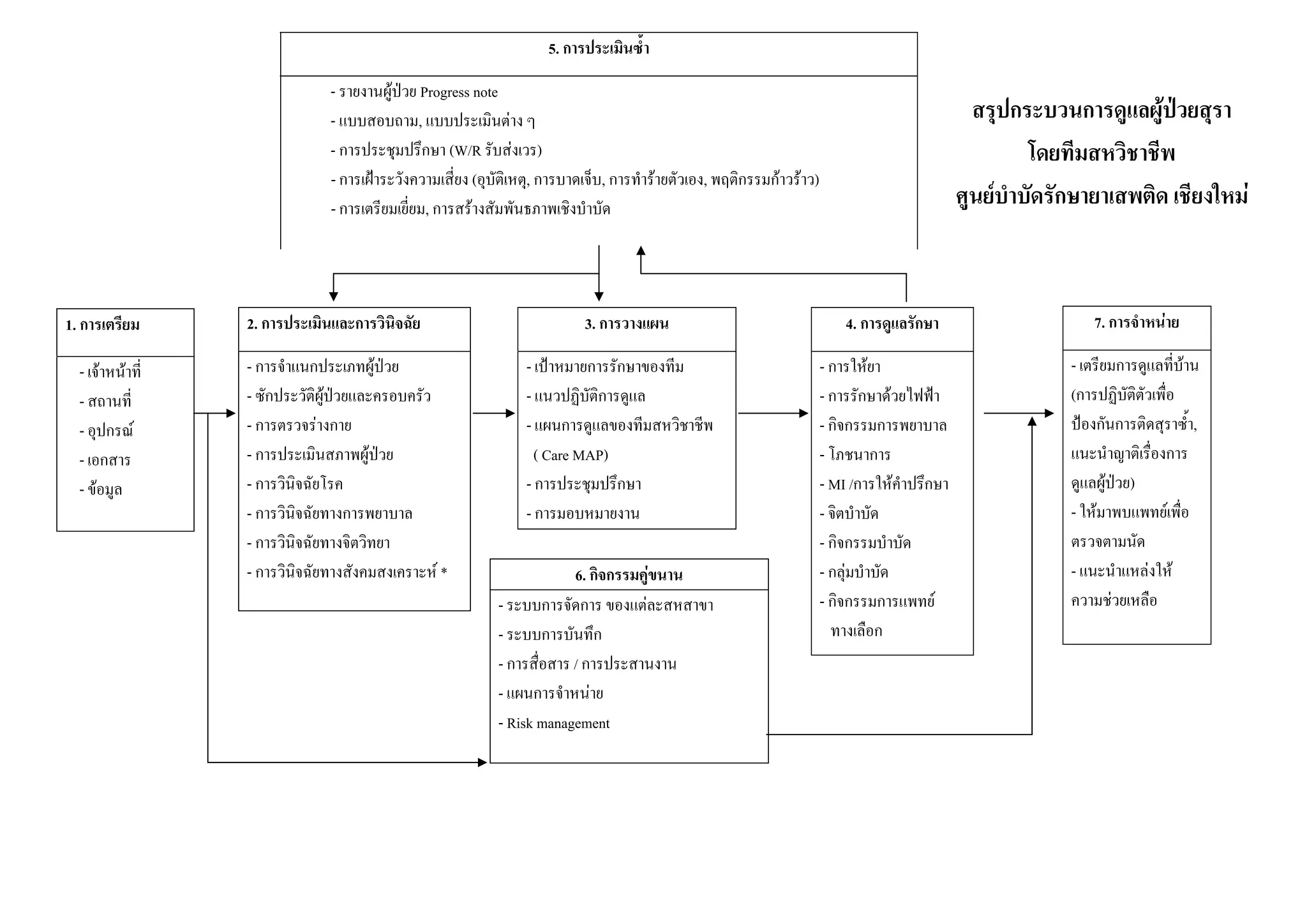 Cpg and care map alcohol | PDF