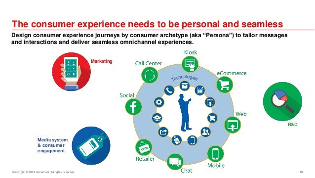 Consumer Interactions Event Marketing