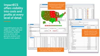 Cost to-Serve overview for Consumer Packaged Goods Companies | PPTX