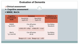 Clinical Practice Guidelines of Dementia | PPTX