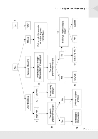 Cpg for upper gi bleeding | PDF