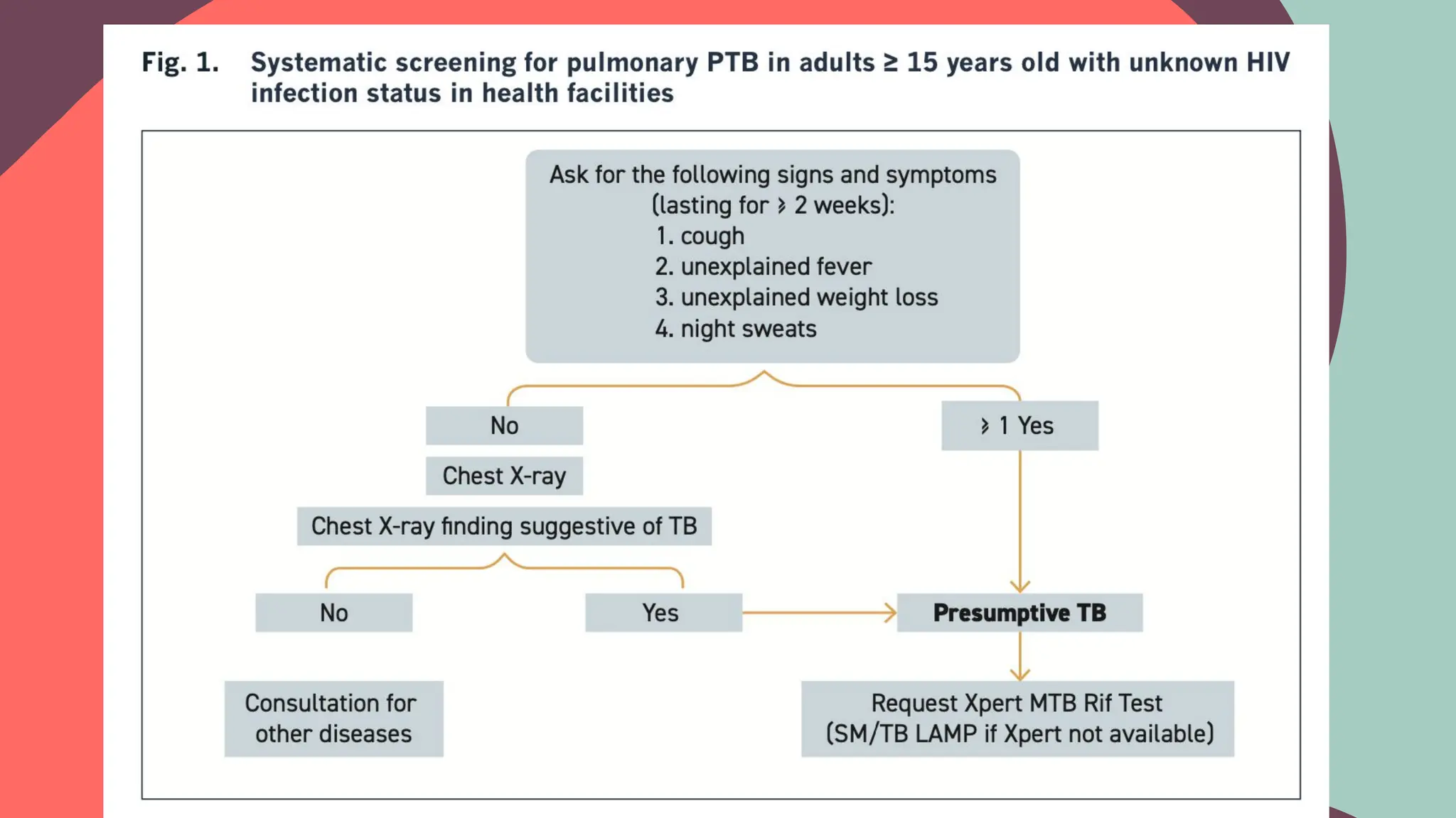 clinical practice guidelines PTB lecture | PDF