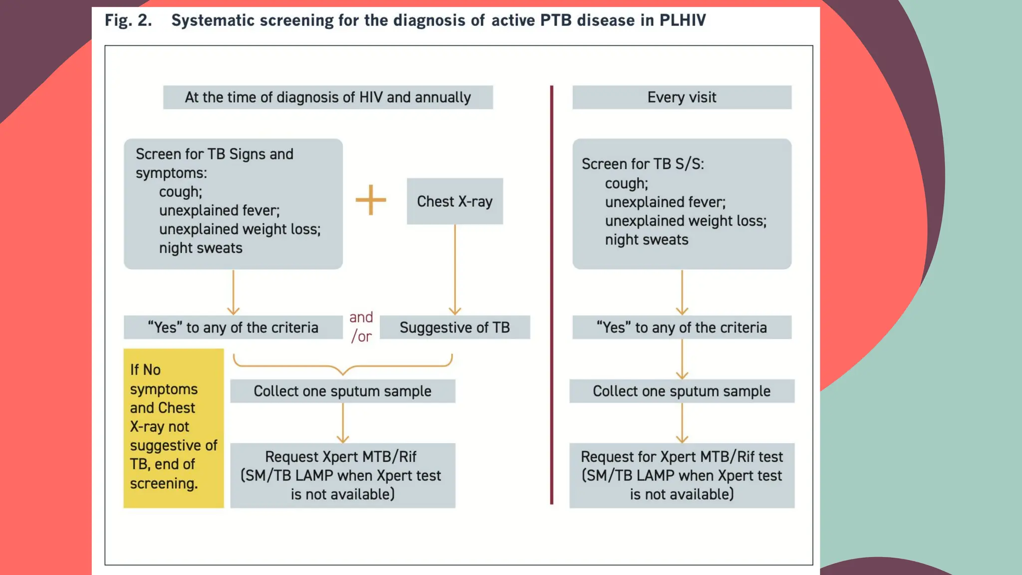 clinical practice guidelines PTB lecture | PDF