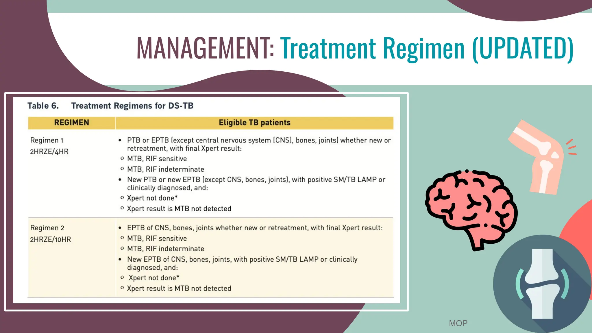 clinical practice guidelines PTB lecture | PDF