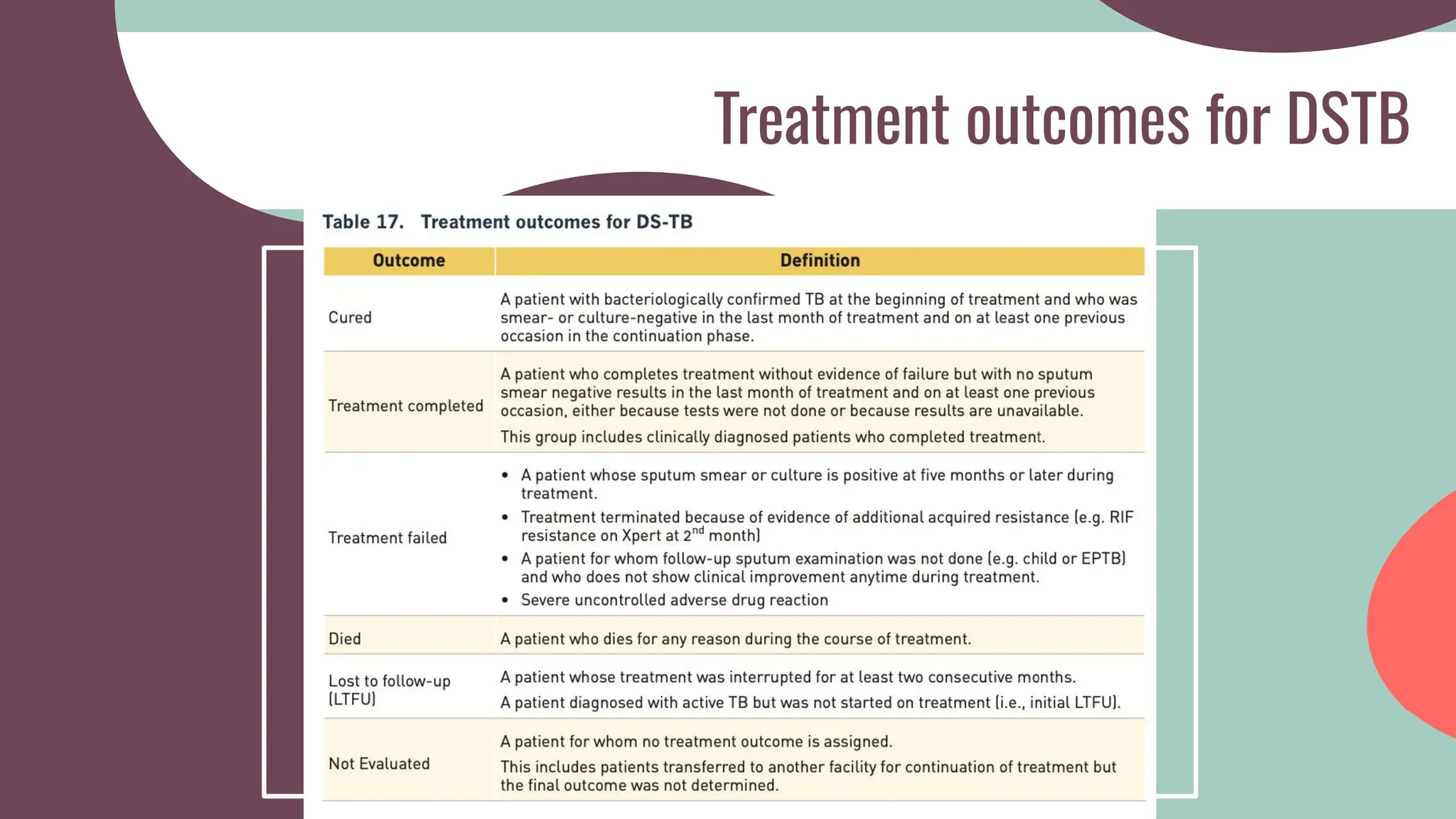 clinical practice guidelines PTB lecture | PDF