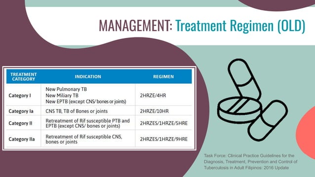 clinical practice guidelines PTB lecture | PDF | Lung and Respiratory ...