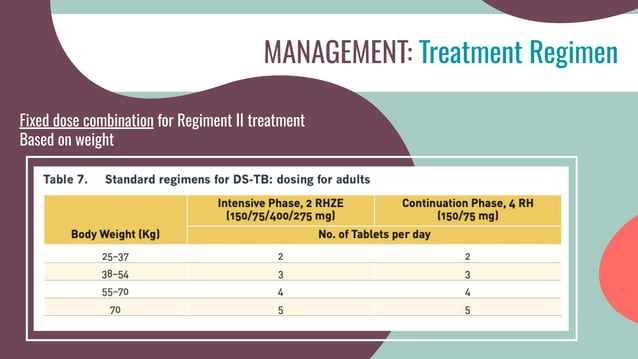 clinical practice guidelines PTB lecture | PDF | Lung and Respiratory ...