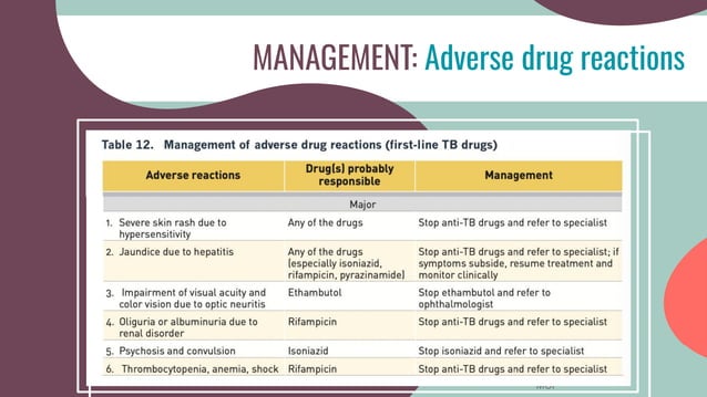 clinical practice guidelines PTB lecture | PPT