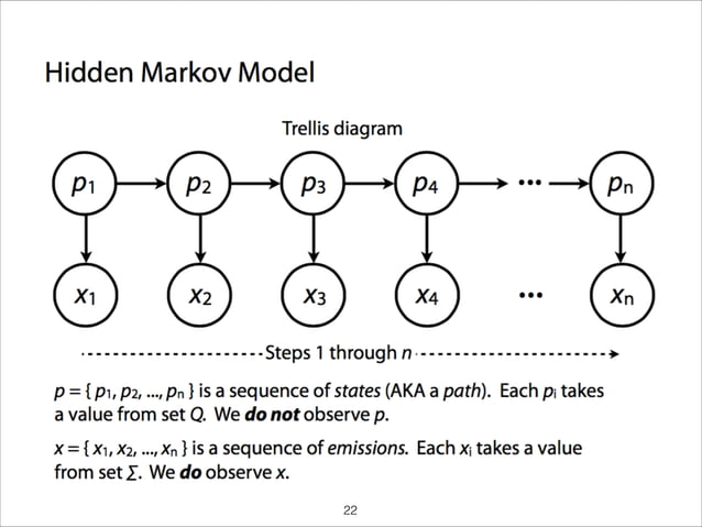 CpG Island Identification with Hidden Markov Models | PDF