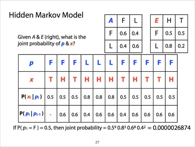 Cpg Island Identification With Hidden Markov Models Ppt 9986