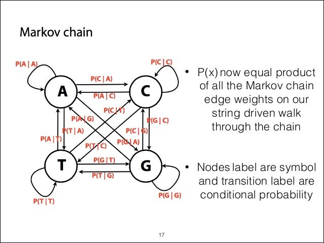 CpG Island Identification with Hidden Markov Models