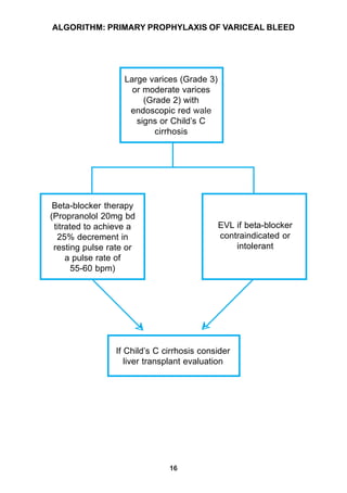 Cpg Management Acute Variceal Bleeding | PDF
