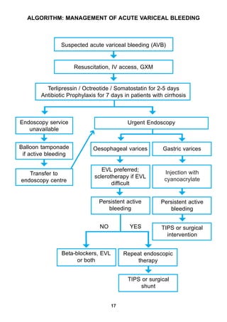 Cpg Management Acute Variceal Bleeding | PDF