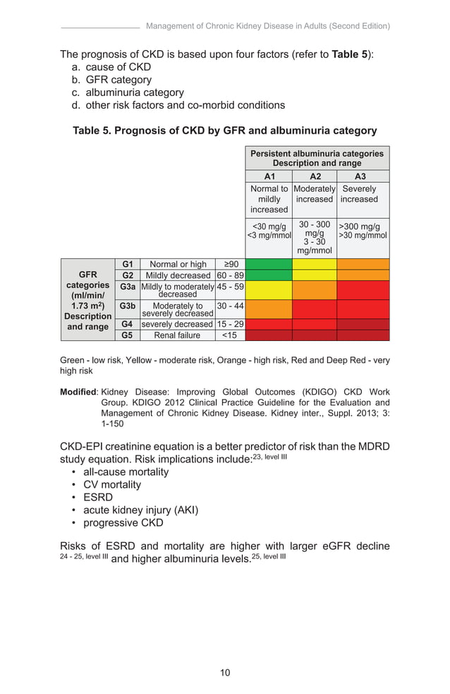 CPG Management of Chronic Kidney Disease (Second Edition) 2018.pdf