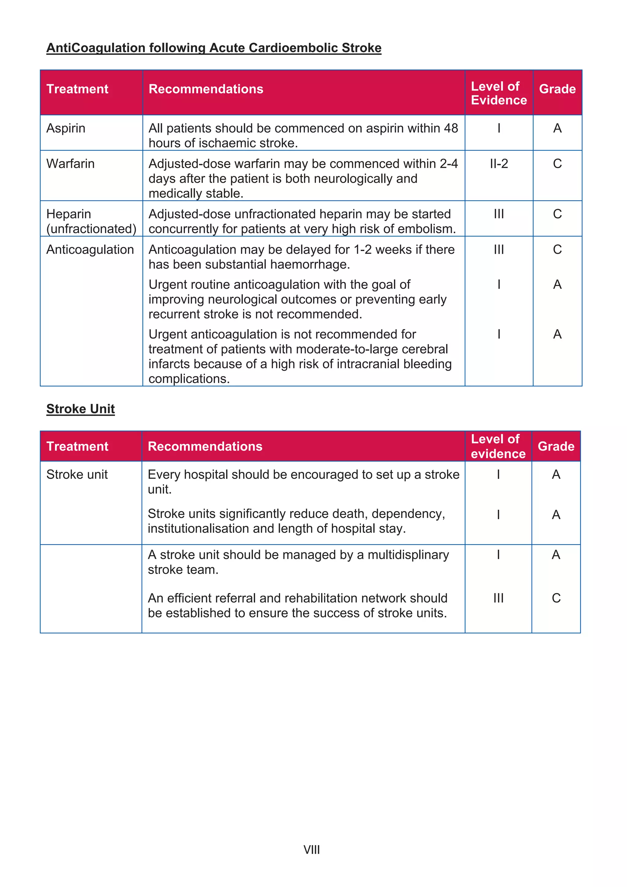 CPG management of ischaemic stroke (2nd edition) | PDF