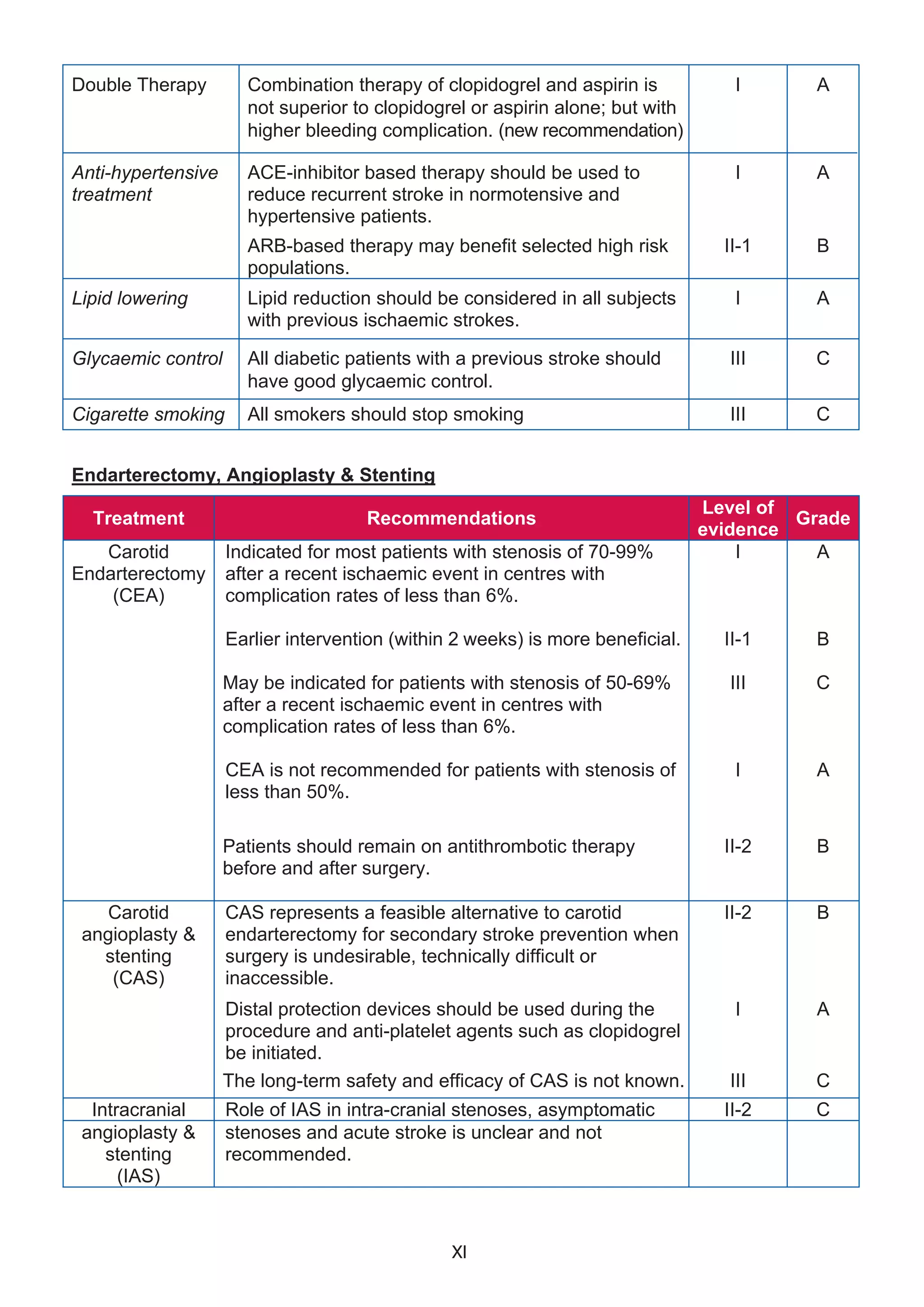 CPG management of ischaemic stroke (2nd edition) | PDF