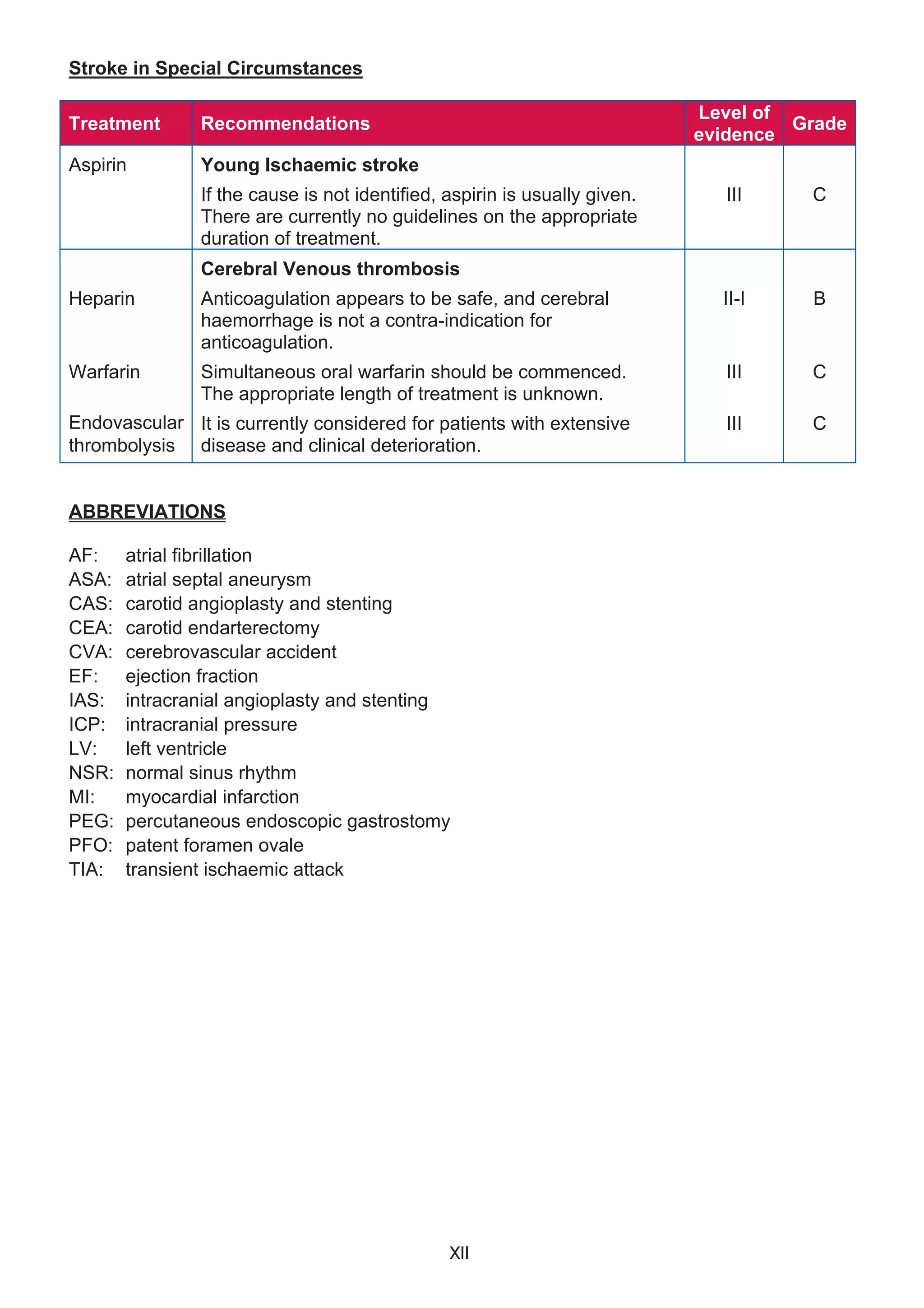 CPG management of ischaemic stroke (2nd edition) | PDF