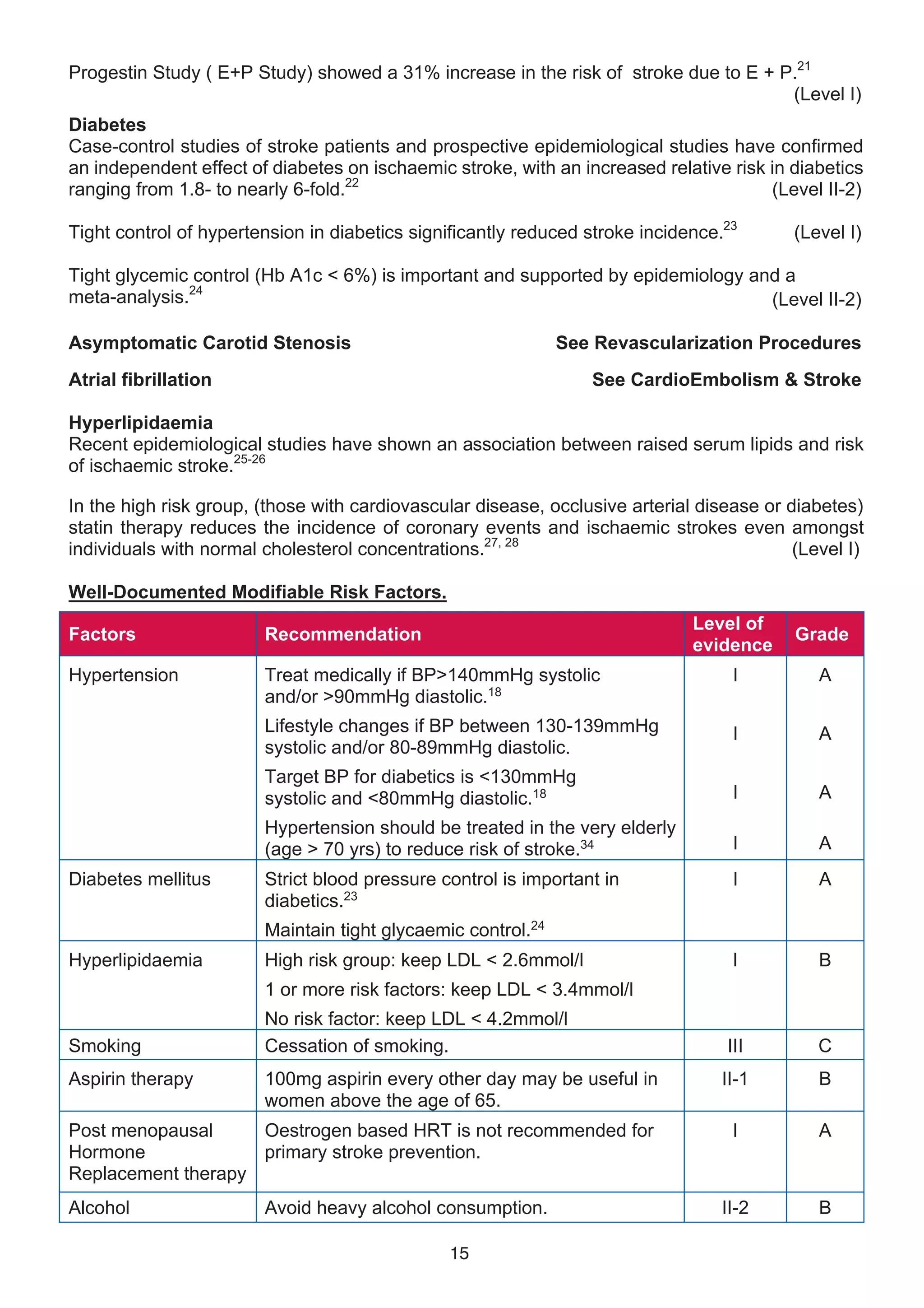 CPG management of ischaemic stroke (2nd edition) | PDF