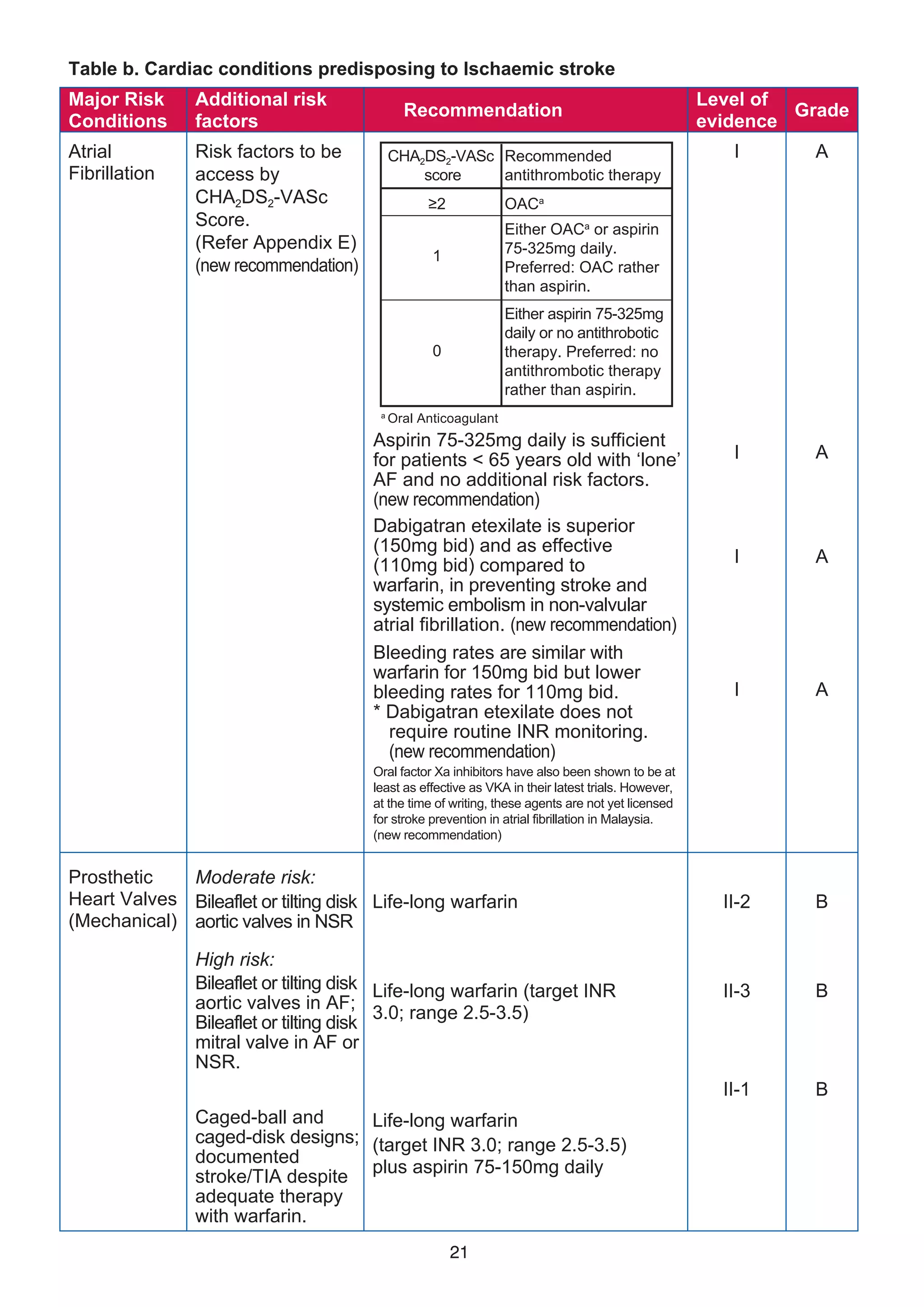 CPG management of ischaemic stroke (2nd edition) | PDF