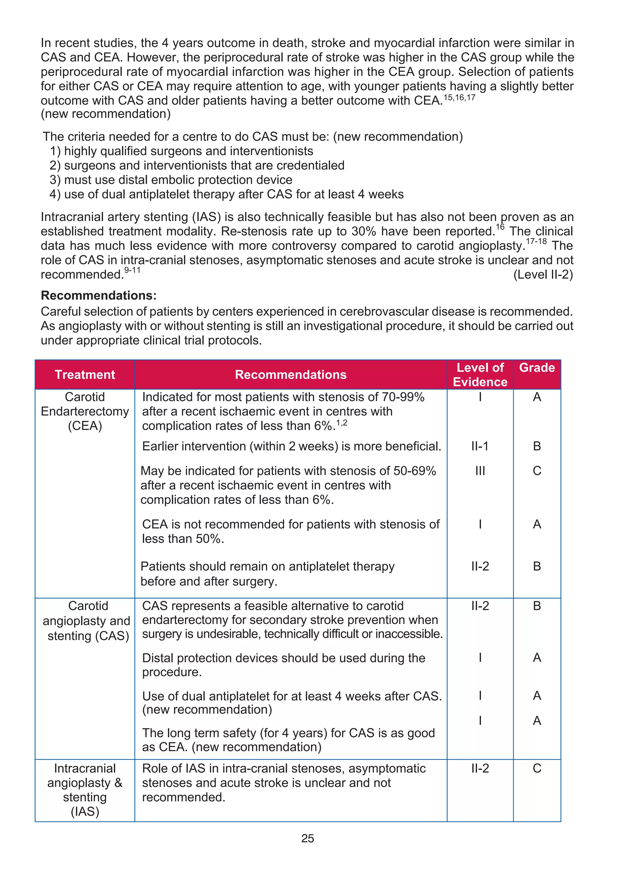 CPG management of ischaemic stroke (2nd edition) | PDF