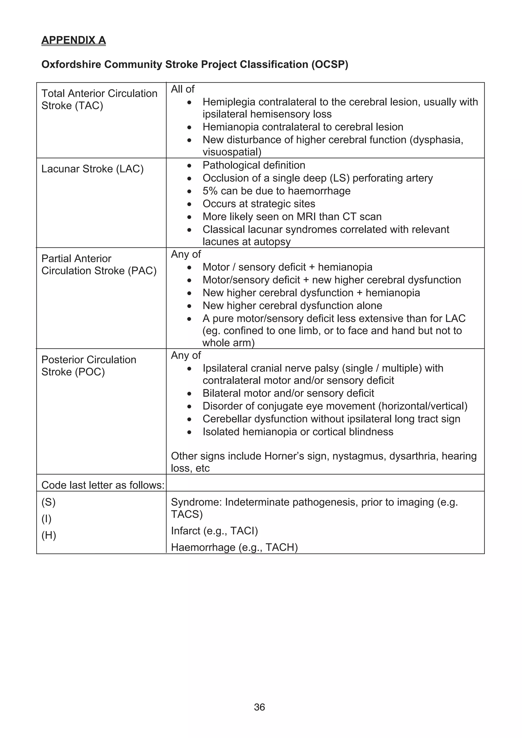 CPG management of ischaemic stroke (2nd edition) | PDF