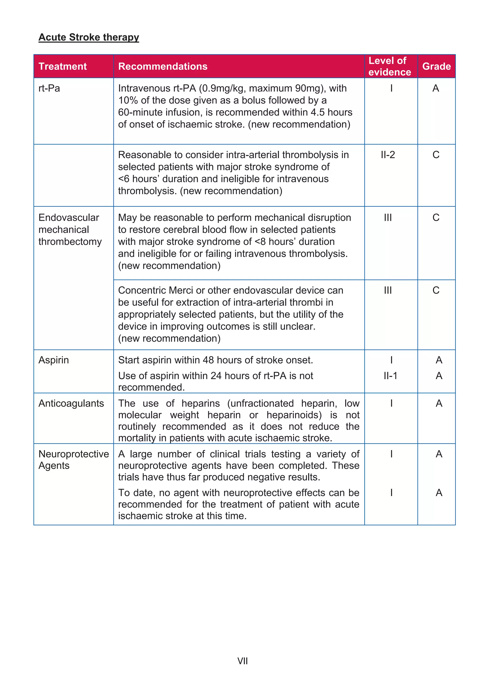 CPG management of ischaemic stroke (2nd edition) | PDF