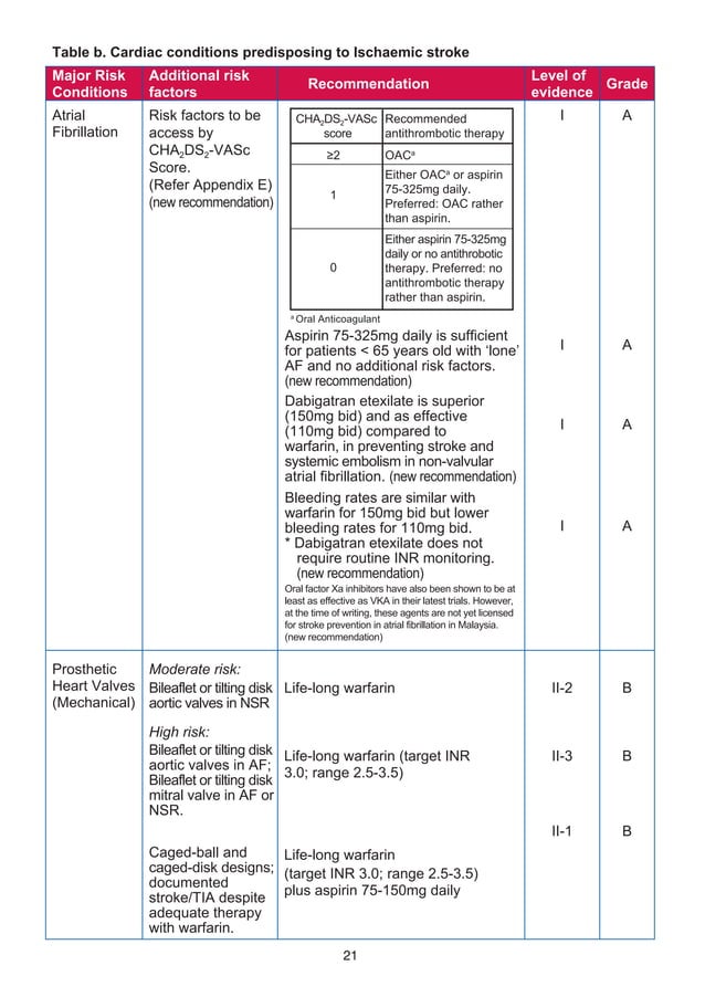 CPG management of ischaemic stroke (2nd edition) | PDF