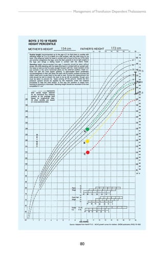 Russell Silver Syndrome Growth Chart