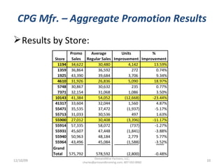 DemandWise for Cpg Mfrs. v3.2 | PPT