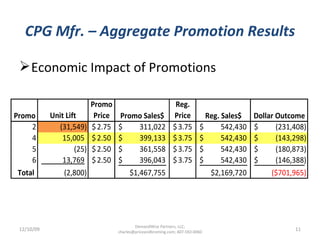 DemandWise for Cpg Mfrs. v3.2 | PPT
