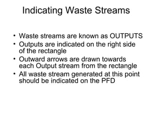 Cpgp day01-session 5 - drawing a process flow diagram 2012 final | PPT