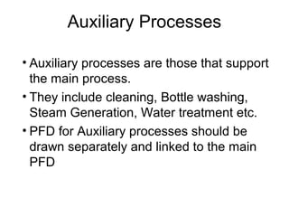 Cpgp day01-session 5 - drawing a process flow diagram 2012 final | PPT