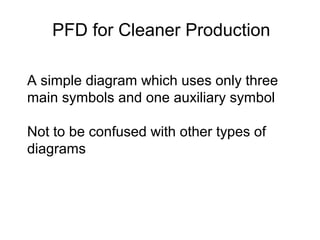 Cpgp day01-session 5 - drawing a process flow diagram 2012 final | PPT