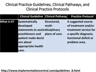 Clinical Practice Guidelines / Pathways as a Strategy / Tool for ...
