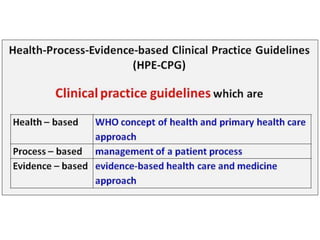 Clinical Practice Guidelines / Pathways as a Strategy / Tool for ...