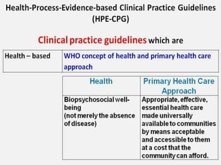 Clinical Practice Guidelines / Pathways as a Strategy / Tool for ...