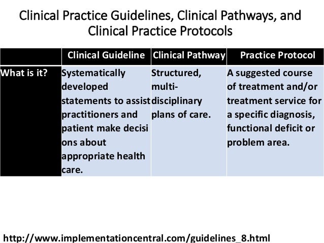 Clinical Practice Guidelines / Pathways as a Strategy / Tool for Hosp…