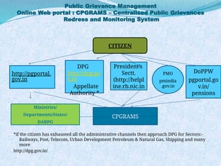 CPGRAMS presentation one public grievenance | PPTX
