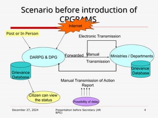 CPGRAMS PG Portal Grievance redressal.ppt
