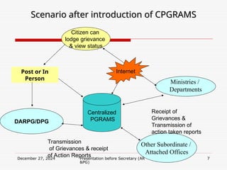 CPGRAMS PG Portal Grievance redressal.ppt