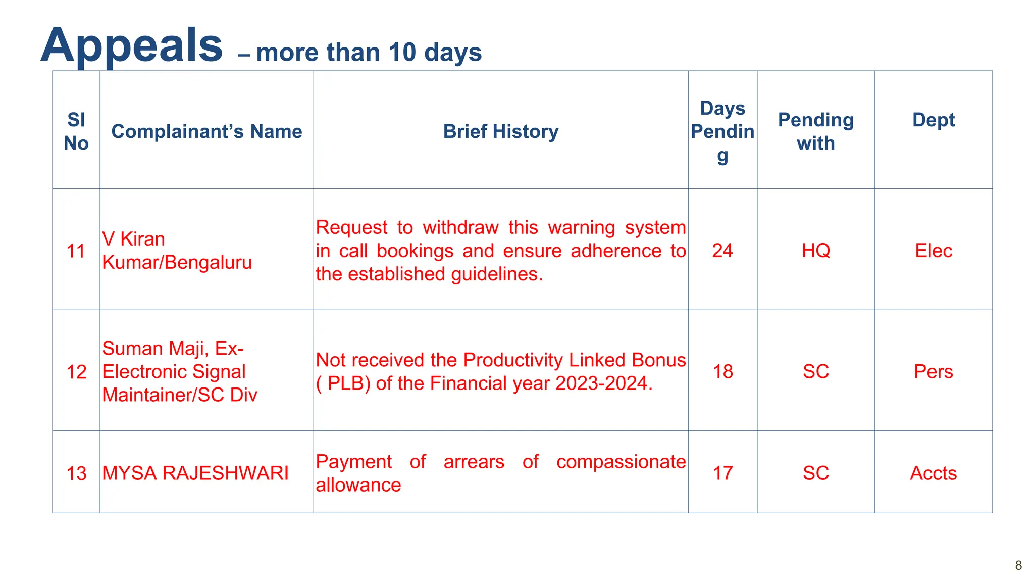 CPGRAMS PPT for review dtd 19.11.2024 (3).ppt
